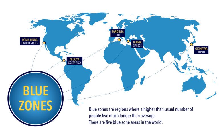 What Is a Blue Zones Lifestyle? What Are Its Benefits? - Generations LLC