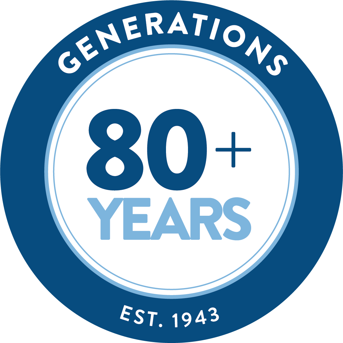 Our Story - Generations LLC